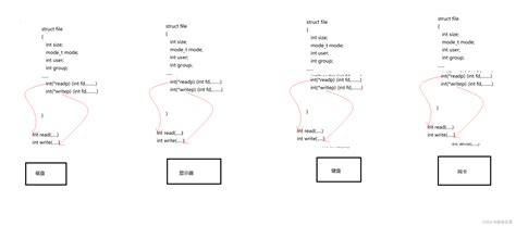Linux 基础IO 缓冲区 文件系统 EW帮帮网