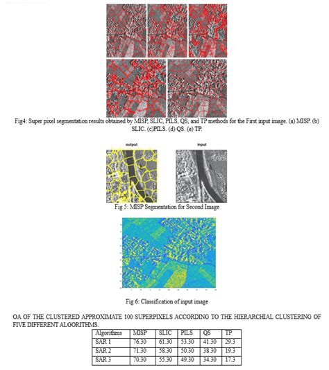 Mixture Based Superpixel Segmentation And Classification Of Sar Images