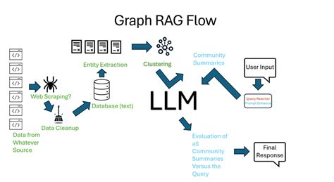 Task Aware Rag Strategies For When Sentence Similarity Fails By