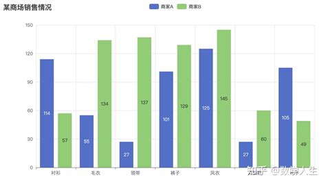 用 pyecharts 让数据可视化更生动 知乎