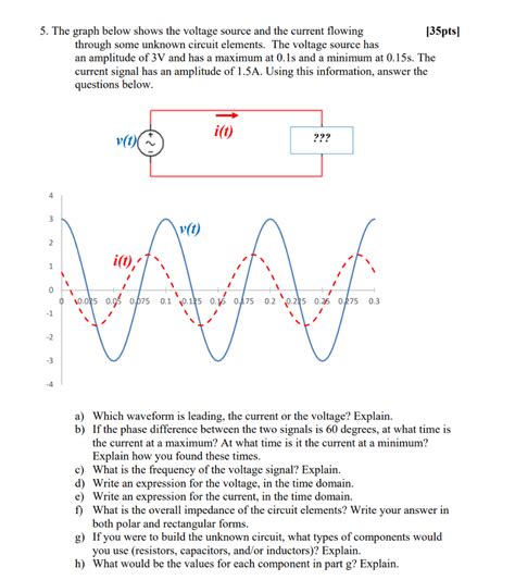 Solved The Graph Below Shows The Voltage Source And The Chegg Com