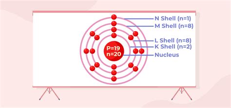 Electron Configuration For Calcium