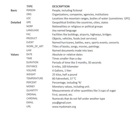27 Named Entity Recognition