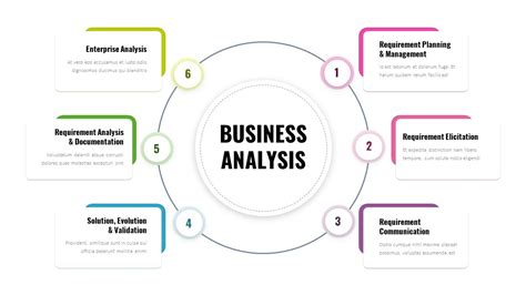 Business Analysis Made Simple