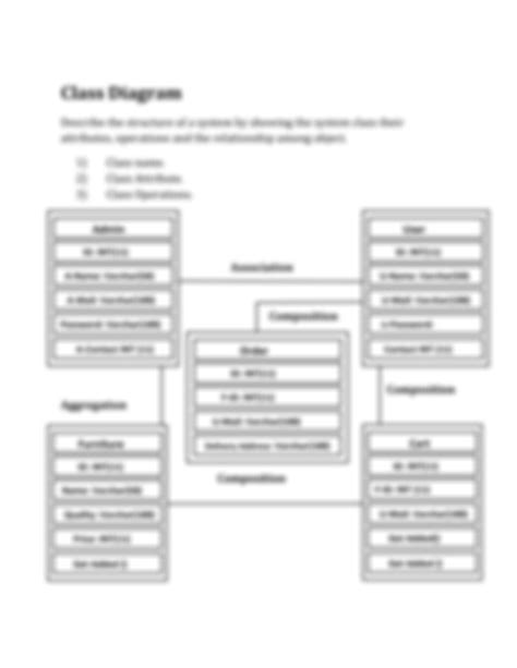 Solution Online Furniture Shop Management System Use Case Diagram And Entity Relation Diagram