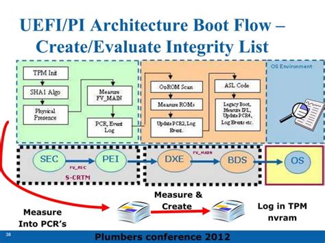 EFI Architecture Tutorial Related To UEFI PDF