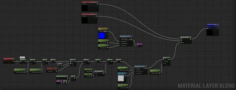 material layer blend challenges how to add dp texture for a height