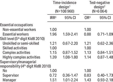 Comparison Of Two Analytical Approaches To Estimate The As Sociation
