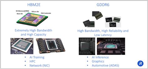 HBM E Implementation Selection The Ultimate Guide Rambus
