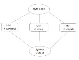 Java Architecture And Components With Example Java Architecture And Components With Example
