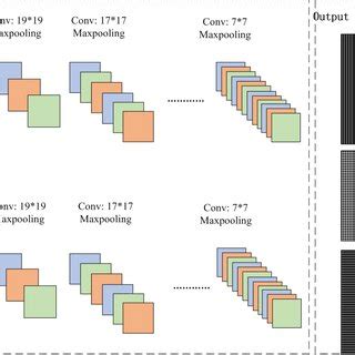 The Proposed CNN Architecture The Max Pooling Layers Are Used To Download Scientific Diagram