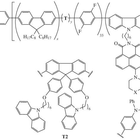 Chemical Structures Of PFCs Download Scientific Diagram