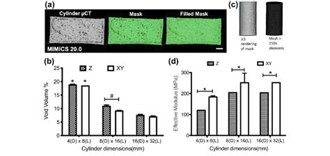 Cylinder Microstructural Analysis And Computational Model Effective Download Scientific Diagram