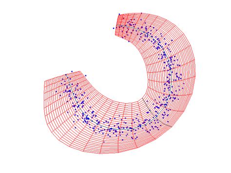 Nlpca Nonlinear Pca Auto Associative Neural Networks Autoencoder Bottleneck Neural