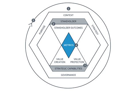 Why Sustainability Has Become A Corporate Imperative Ey Estonia