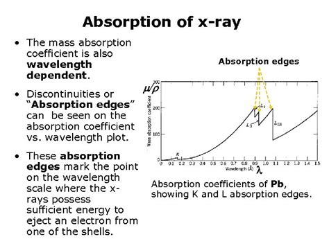 X Ray Diffraction Xrd What Is X Ray Diffraction