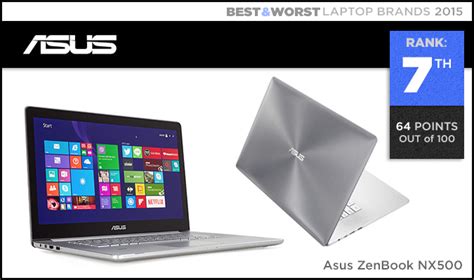 Harga Laptop Asus Juli 2024 Terbaru Minggu Ini ZONAKEREN COM