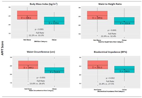 Comparisons Of Baseline Obesity Prevalence And Its Association With Perceived Health And Comparisons Of Baseline Obesity Prevalence And Its Association With Perceived Health And
