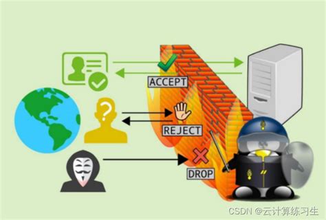 linux进阶篇：iptables与firewalld的区别详解——听说有人直接卸载firewalld用iptables iptables和