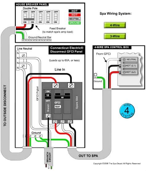 Wire Size For 50 Amp Circuit Breaker
