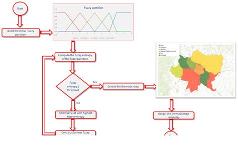 A Fuzzy Entropy Based Thematic Classification Method Aimed At Improving The Reliability Of