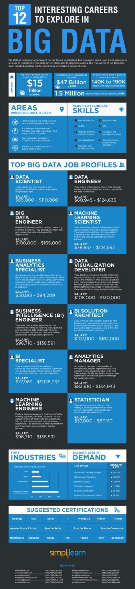 Top 85 Big Data Interview Questions And Answers For 2025 Big Data