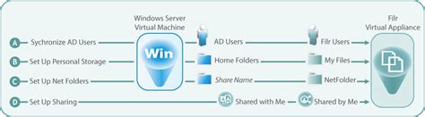 novell doc filr 1 0 1 hands on guide for windows administering filr