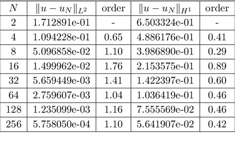 table 3 from an efficient greedy training algorithm for neural networks
