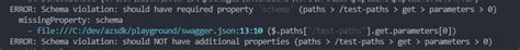 Schema Violation Data Does Not Match Any Schemas From Oneof · Issue