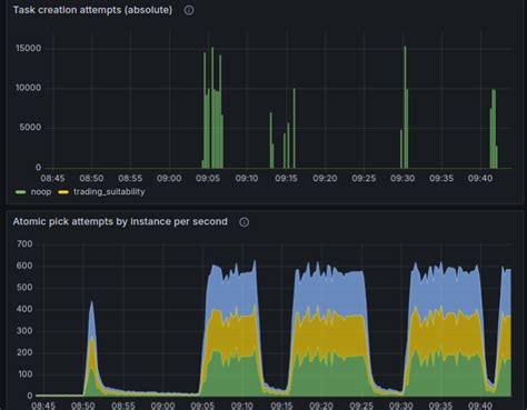 mysql performance issues of a queue implemented on top of innodb