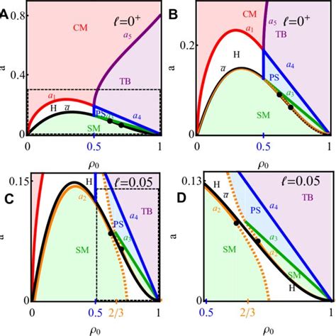 The Nonequilibrium Phase Diagram For Entropy Production Deviations