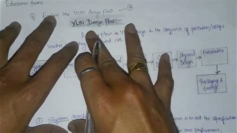 Vlsi Design Flow Unit 1 Ch2 Youtube