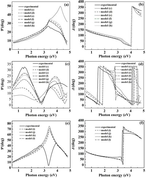 Representative Simulation Results Of Ψ And Δ Spectra Of Se Method
