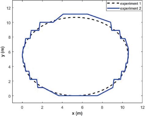 Adaptive Kalman Filter For Automated Actuator Fault Diagnosis In Unmanned Surface Vehicle