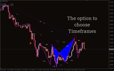 Pattern Recognition Master Indicator For MT4 Download FREE