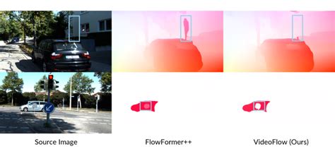 Iccv2023港中文mmlab提出多帧光流估计模型videoflow，充分挖掘时序线索，sintel与kitti榜单排名第一 Csdn博客