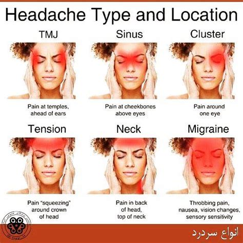 سردردها Headache types Headache Massage for headache