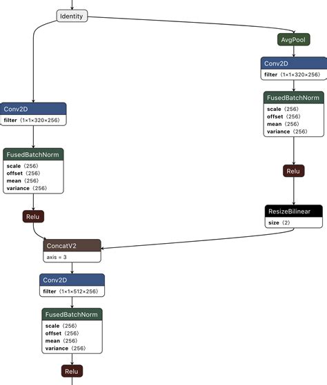 Machine Learning By Tutorials Chapter YOLO Semantic Segmentation Kodeco