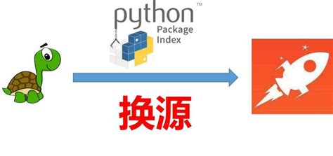 加速pip→换源大法 知乎