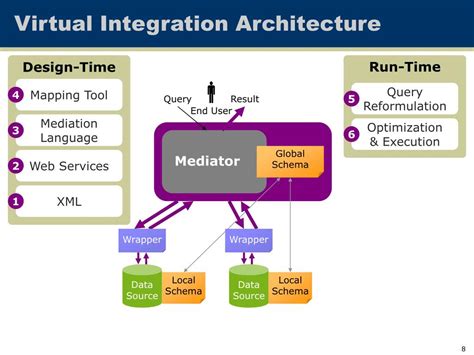 ppt cse 636 data integration powerpoint presentation free download