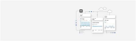 Cloud Migration IBM Instana Observability