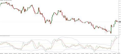 Best Macd Settings For Scalping The Forex Geek