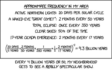 2971 Celestial Event Explain Xkcd