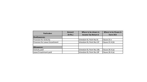 Simple Disclosure Note To Auditors On Employee Benefits In Itr And 3cd
