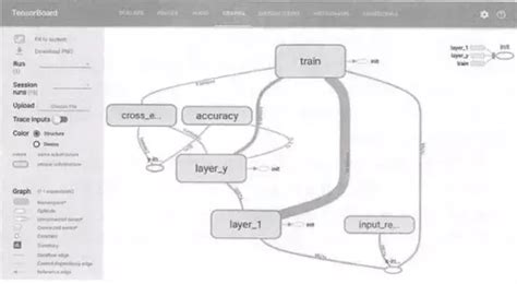 Tensorboard计算图可视化结果 知乎 Tensorboard计算图可视化结果 知乎