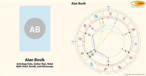 Alan Boviks Natal Birth Chart Kundli Horoscope Astrology Forecast
