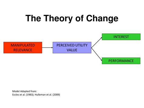 Ppt Assessing Intervention Fidelity In Rcts Models Methods And