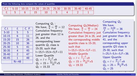 data science and a i computing quartiles from grouped data step by step guide postnetwork
