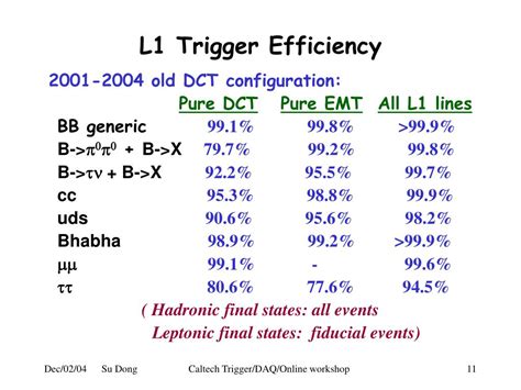 ppt level 1 trigger introduction powerpoint presentation free