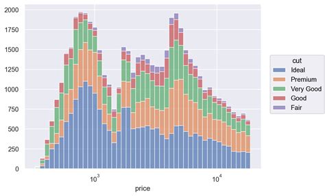 Seabornobjectsbars — Seaborn 0130 Documentation